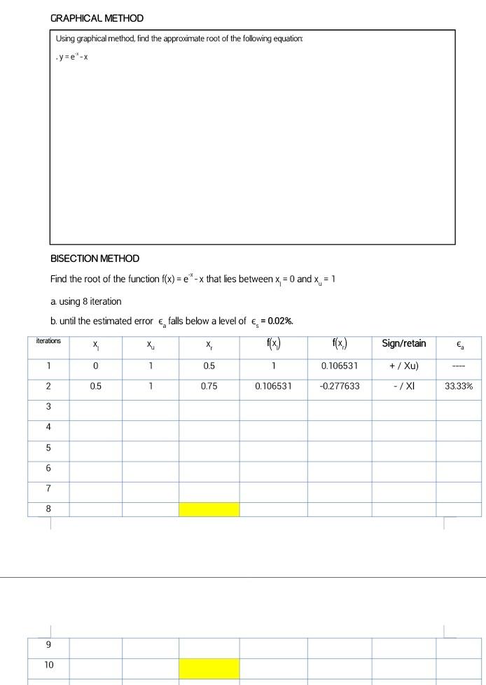 Solved GRAPHICAL METHOD Using graphical method, find the | Chegg.com