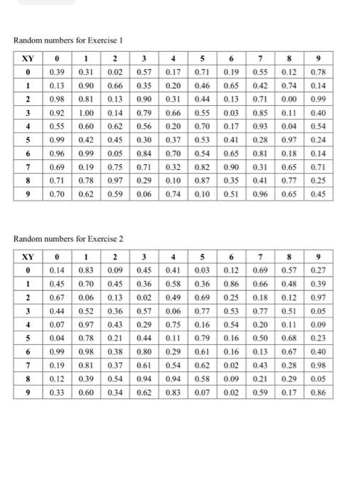 Solved Simulation discrete event simulation Exercise | Chegg.com