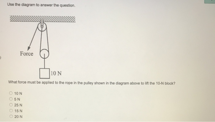 Solved Use the diagram to answer the question. Force 100 | Chegg.com