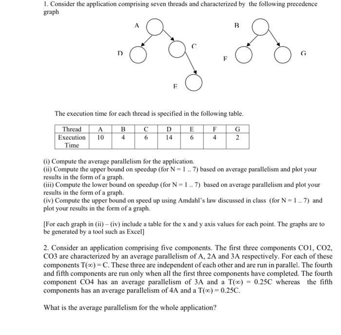 Solved 1. Consider the application comprising seven threads | Chegg.com