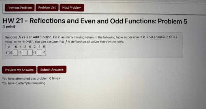 Solved HW 21 - Reflections and Even and Odd Functions: | Chegg.com