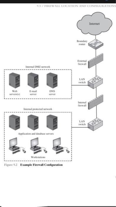 Web servers(s) 9.5/FIREWALL LOCATION AND | Chegg.com
