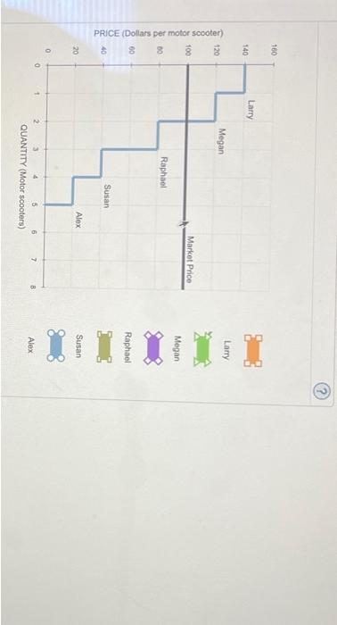 Solved 3. Consumer surplus for a group of consumers The | Chegg.com