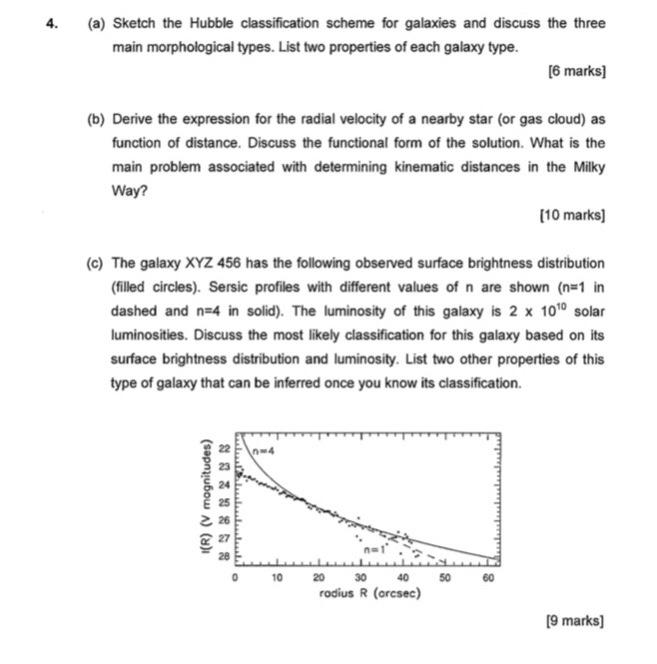 Solved (a) Sketch the Hubble classification scheme for | Chegg.com