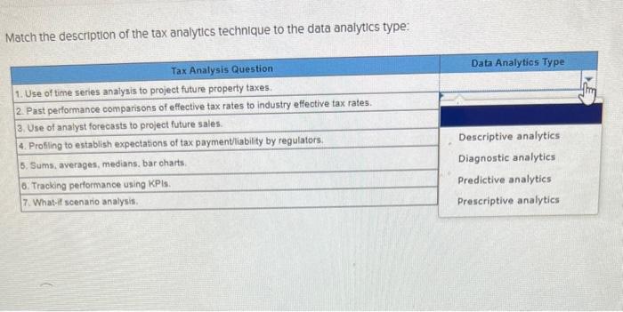 Solved Match the description of the tax analytics technique | Chegg.com