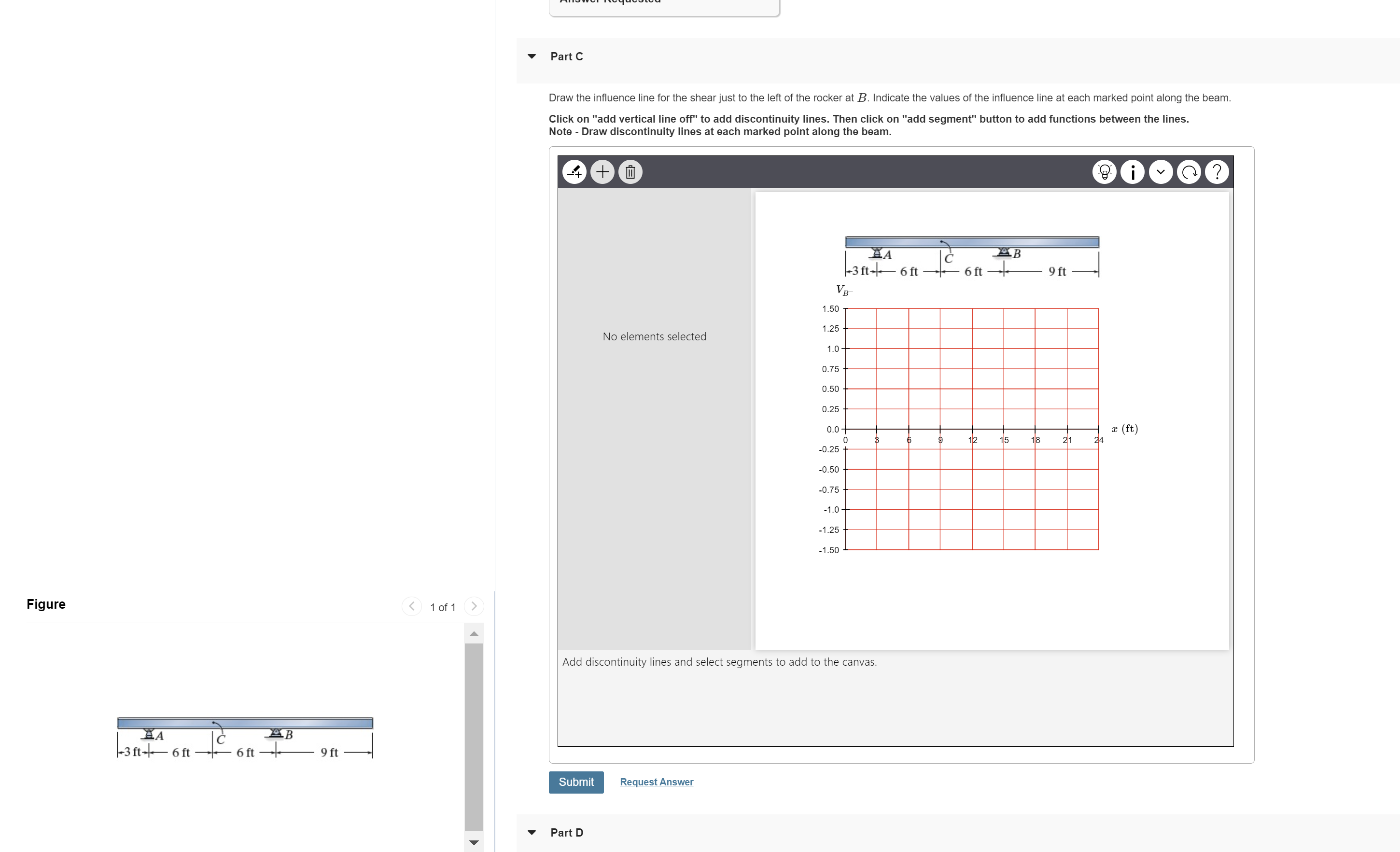 Solved Part CDraw the influence line for the shear just to | Chegg.com