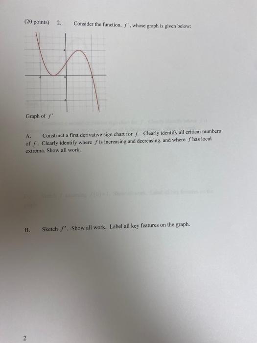 Solved (20 points) 2. Consider the function, f′, whose graph | Chegg.com