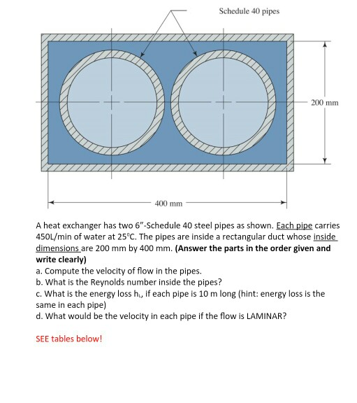 Solved Schedule 40 pipes e 200 mm 400 mm A heat exchanger | Chegg.com Solved Schedule 40 pipes e 200 mm 400 mm A heat exchanger | Chegg.com