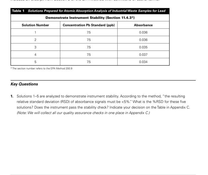 Solved - The section number refers to the EPA Method 200.9 | Chegg.com