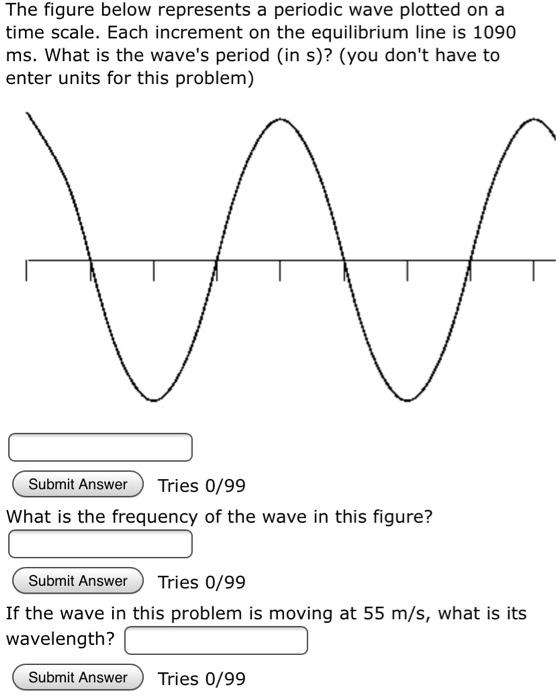 Solved The figure below represents a periodic wave plotted | Chegg.com