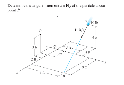 Solved Determine the angular nomentum HP ﻿of the particle | Chegg.com