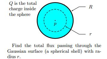 Solved Consider the uniformly charged sphere with radius R, | Chegg.com