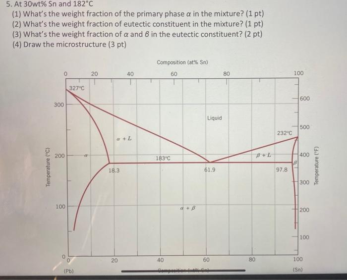 Solved Using the following Pb-Sn phase diagram, answer | Chegg.com