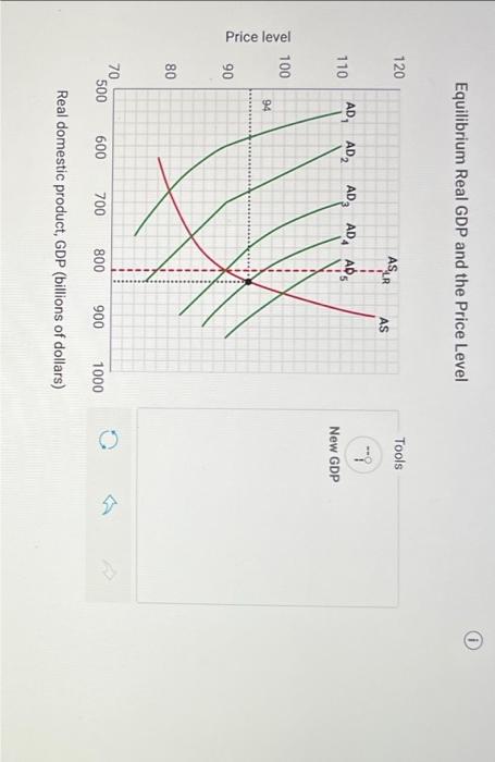 Solved Aggregate supply and aggregate demand at various | Chegg.com