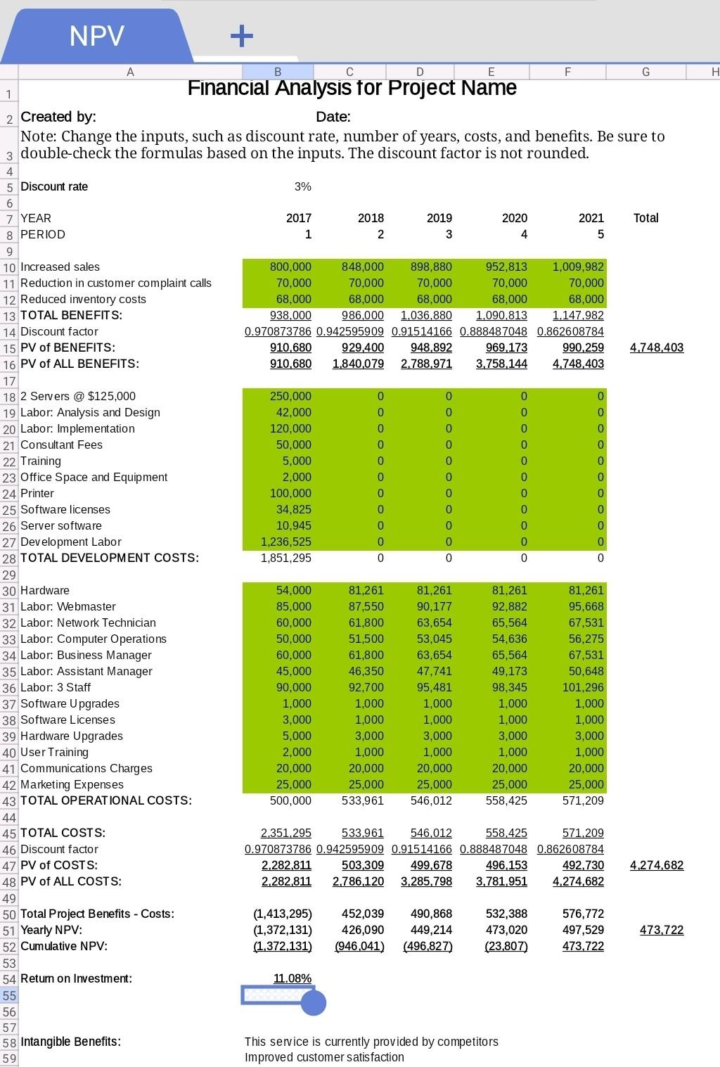 Solved 2. Cost-Benefit Analysis Spreadsheet/ Budget 3. | Chegg.com