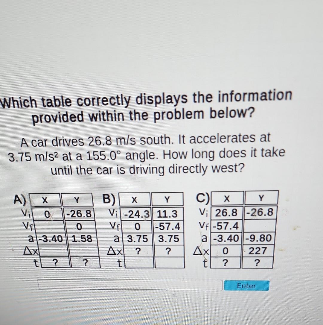 Solved Which table correctly displays the information | Chegg.com