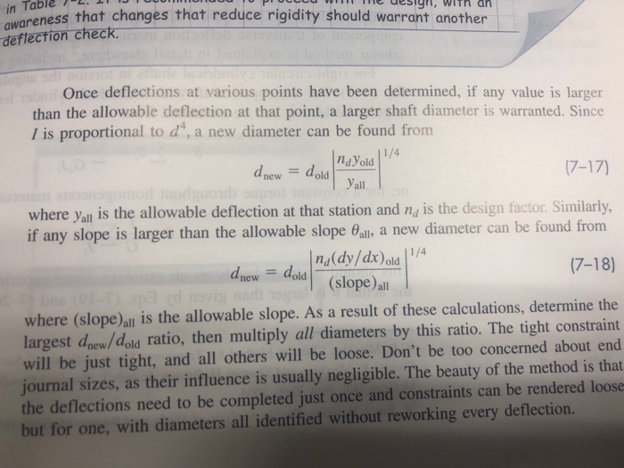 Solved Q2. Deflections (10 points) For the steel | Chegg.com