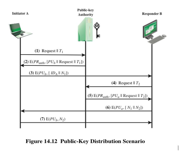 Solved Give brief and clear explanations for the following | Chegg.com