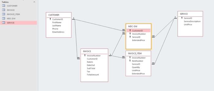 Solved Tablen clestomtn inrouct Avoice if mA MDC-OW SERMCE | Chegg.com