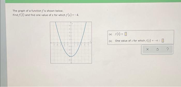Solved The graph of a function is shown below. Find (2) and | Chegg.com