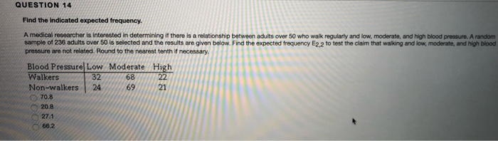 Solved QUESTION 14 Find the indicated expected frequency. A | Chegg.com