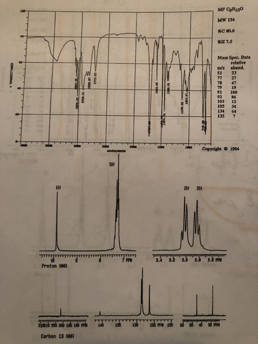 Solved assign the major absorptions in the IR spectra, | Chegg.com