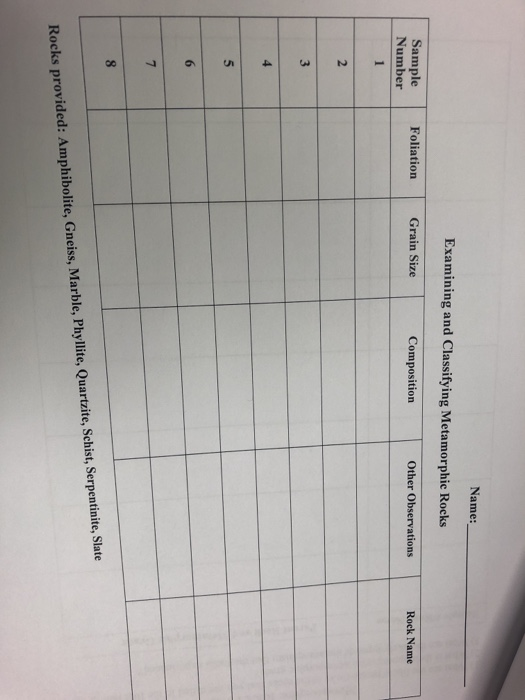 Solved Name: Examining and Classifying Metamorphic Rocks | Chegg.com