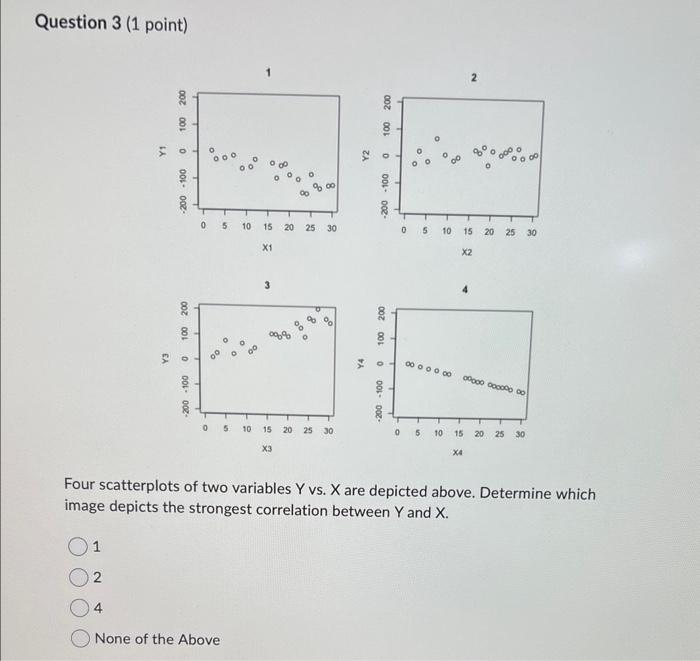 Solved Question 1 (1 point) Four scatterplots of two | Chegg.com