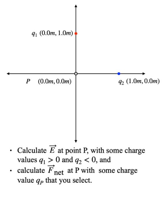 Solved - Calculate E at point P, with some charge values | Chegg.com