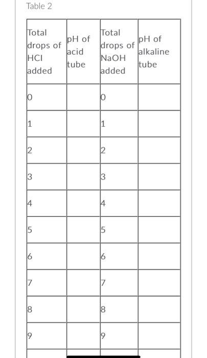 Solved Table 2 | Chegg.com