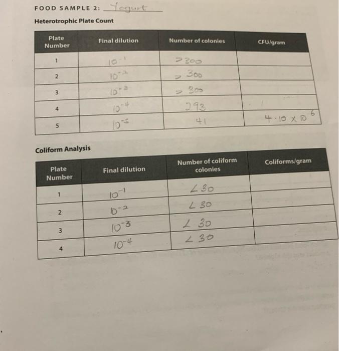 Solved Part 1: Heterotrophic Plate Count Be sure to have | Chegg.com