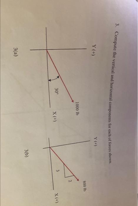 Solved compute the vertical and horizontal components for | Chegg.com