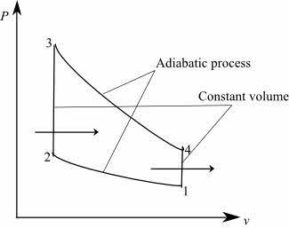 Solved: Chapter 9 Problem 37P Solution | Thermodynamics 7th Edition | Chegg.com