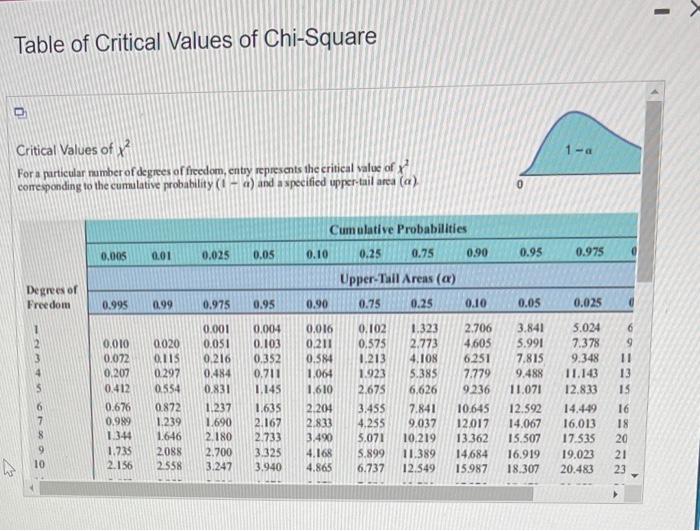 Solved Consider a contingency table with two rows and five | Chegg.com