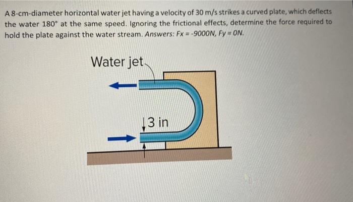 Solved A8-cm-diameter horizontal water jet having a velocity | Chegg.com