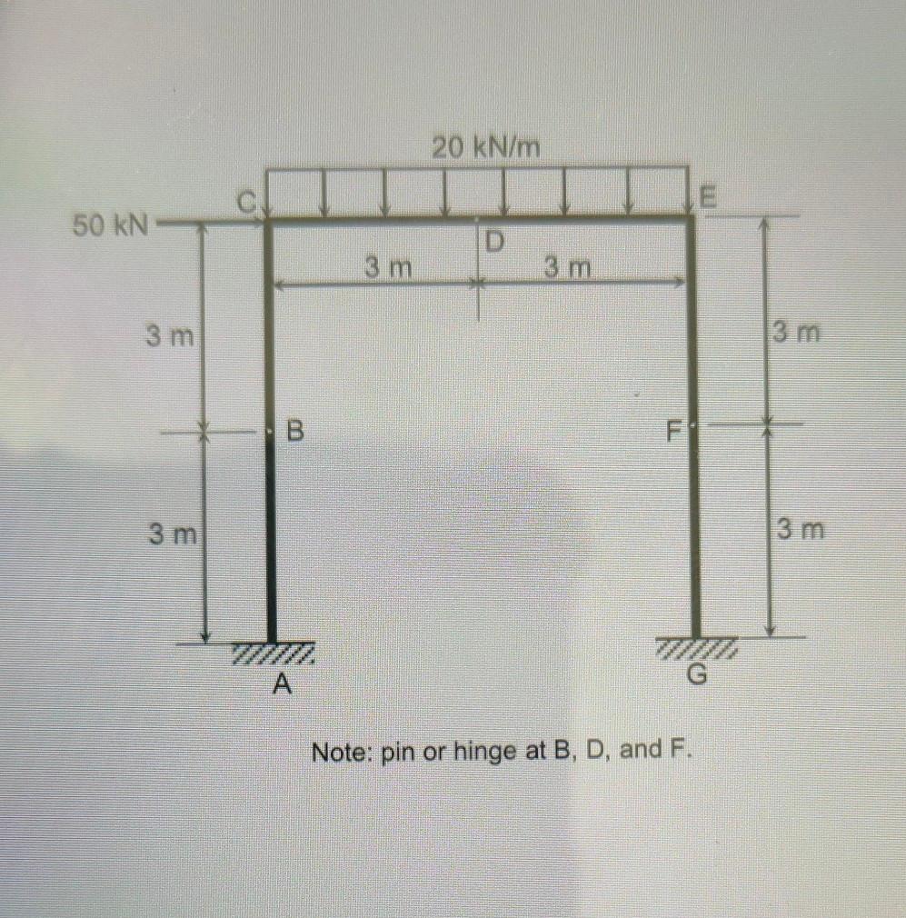Solved FOR THE GIVEN FRAMES, CHECK THE DETERMINACY, SOLVE | Chegg.com