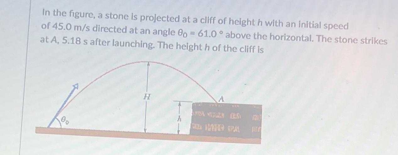 Solved In the figure, a stone is projected at a cliff of | Chegg.com