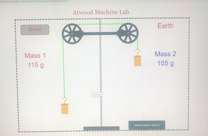 Solved Procedure: Styles Editing 1. Click on the begin | Chegg.com