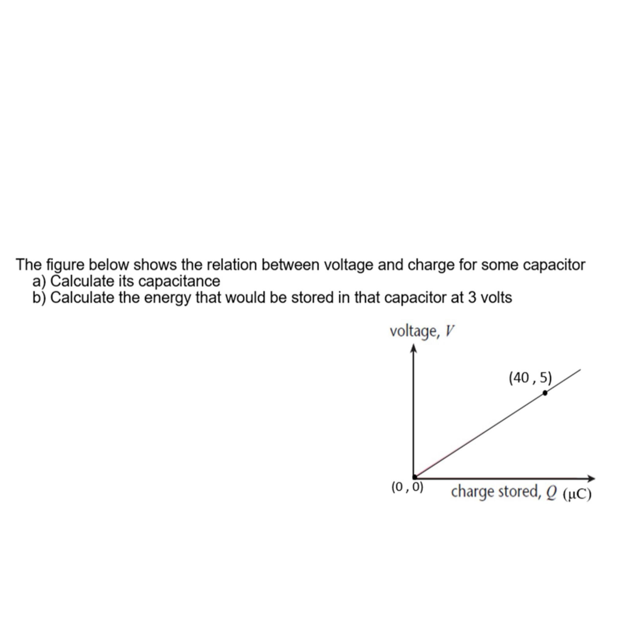 Solved The figure below shows the relation between voltage | Chegg.com