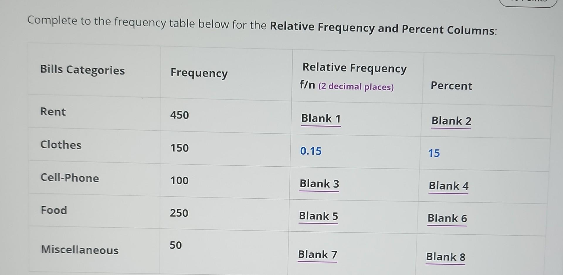 Solved Complete to the frequency table below for the | Chegg.com