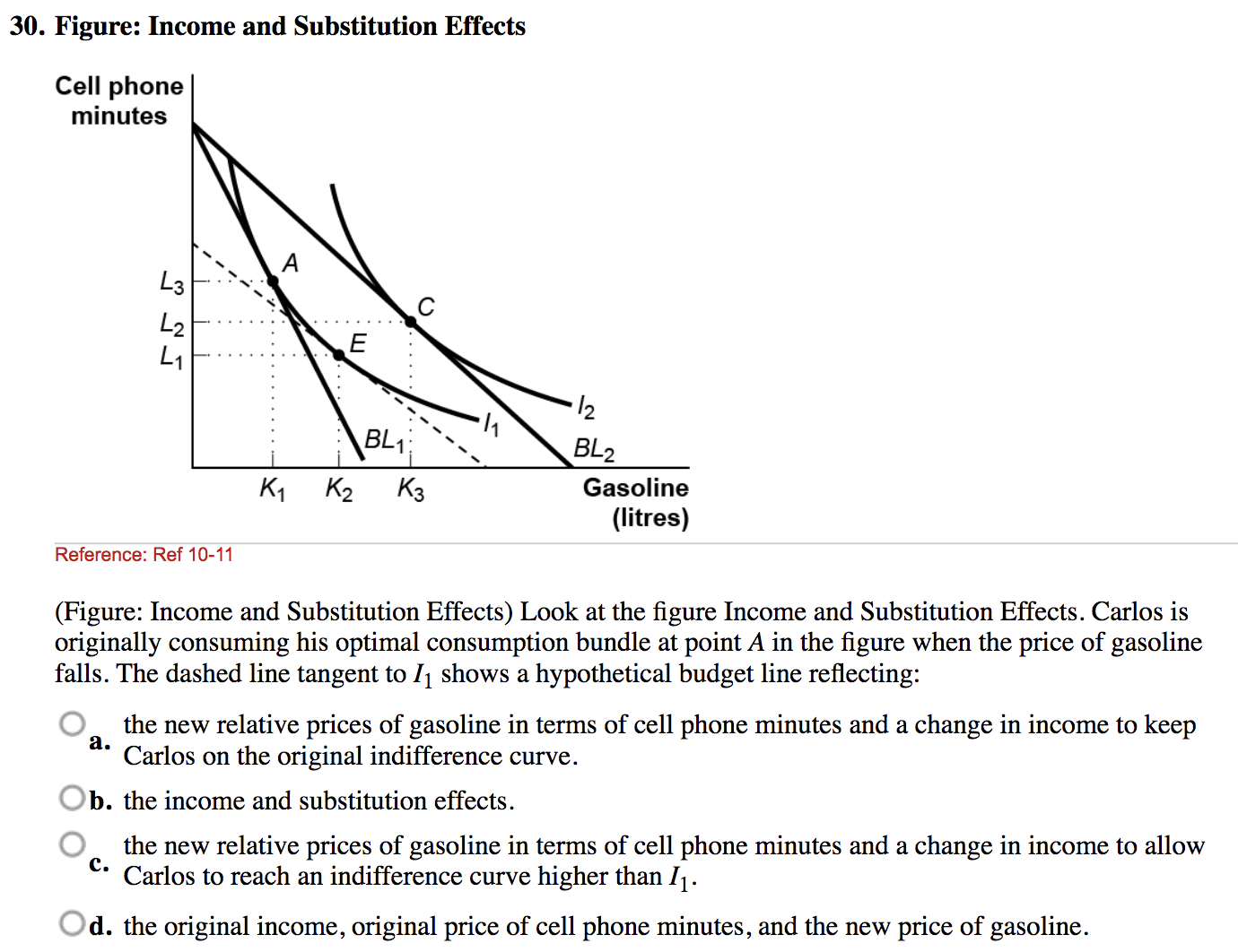 Solved (Figure: Income and Substitution Effects) ﻿Look at | Chegg.com