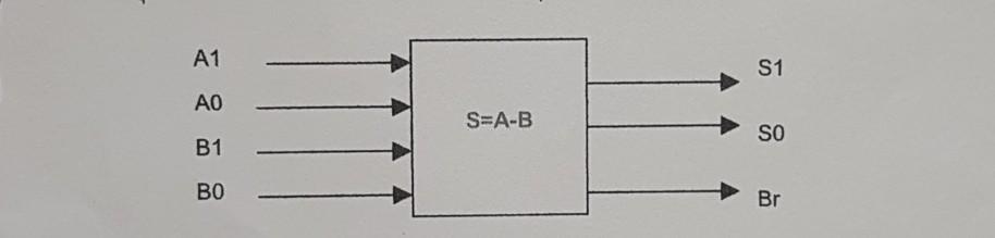 Solved Design a gate circuit to subtract a 2-bit binary | Chegg.com