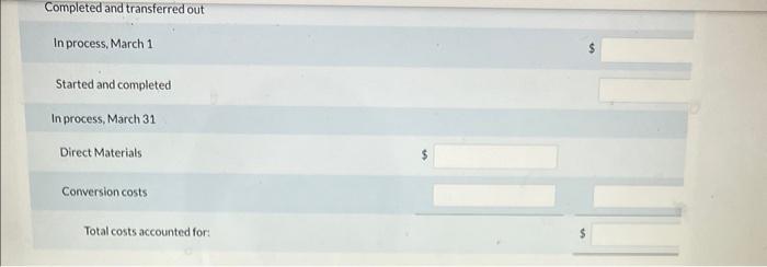 Solved Blossom Company has the following production data for | Chegg.com