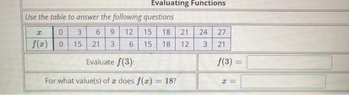 Solved Evaluating Functions Use the table to answer the | Chegg.com