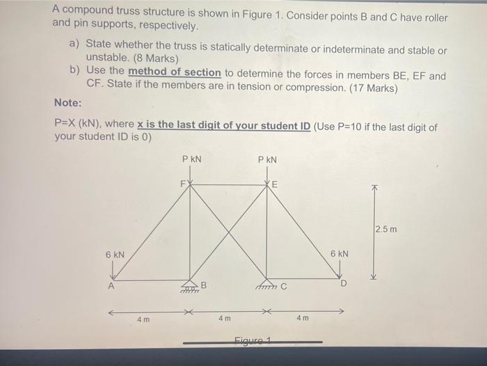 Solved A compound truss structure is shown in Figure 1. | Chegg.com