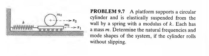 Solved PROBLEM 9.7 A platform supports a circular cylinder | Chegg.com