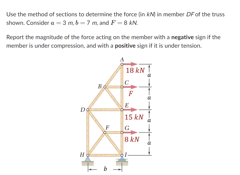 Solved Use the method of sections to determine the force (in | Chegg.com