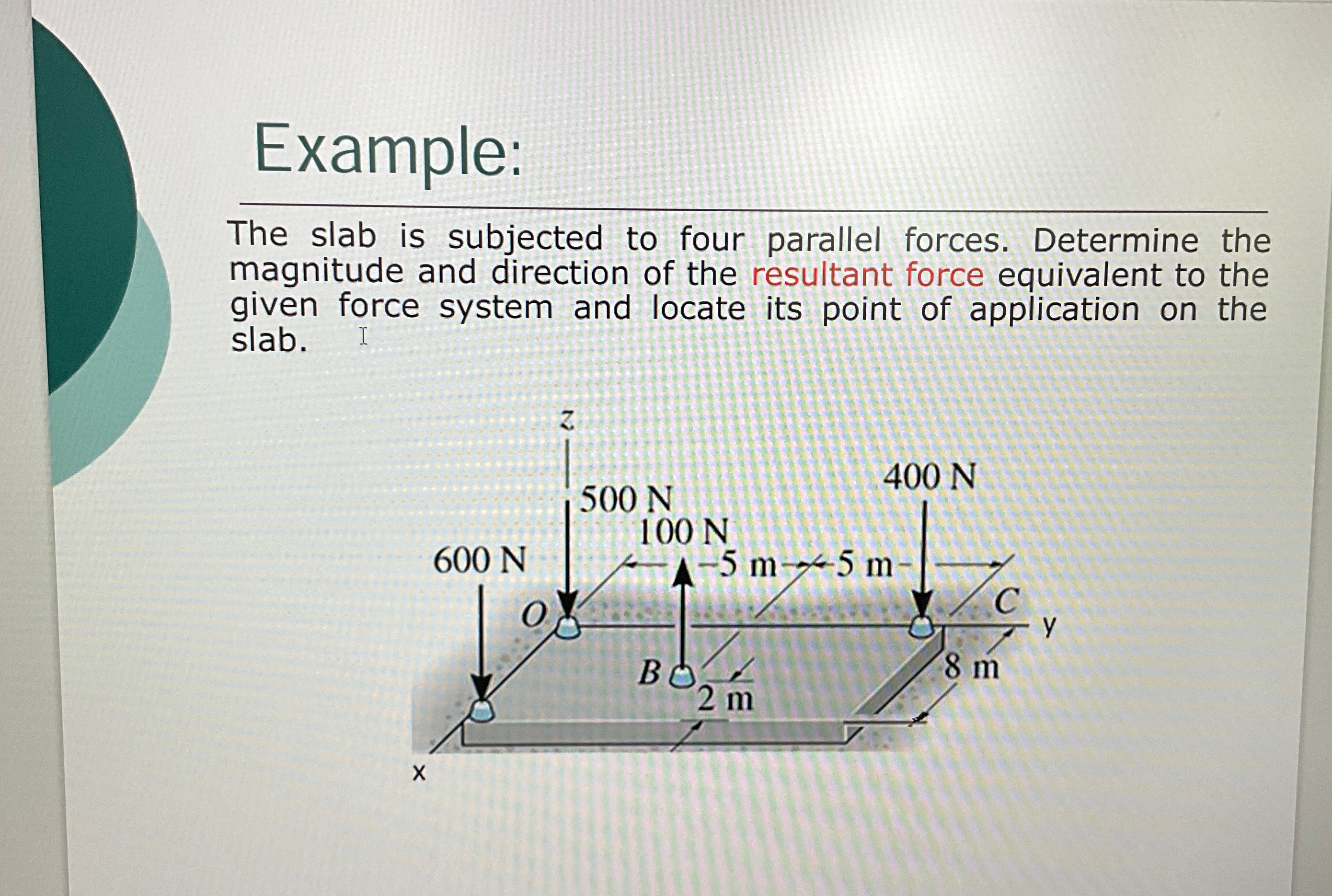 Solved Example:The slab is subjected to four parallel | Chegg.com