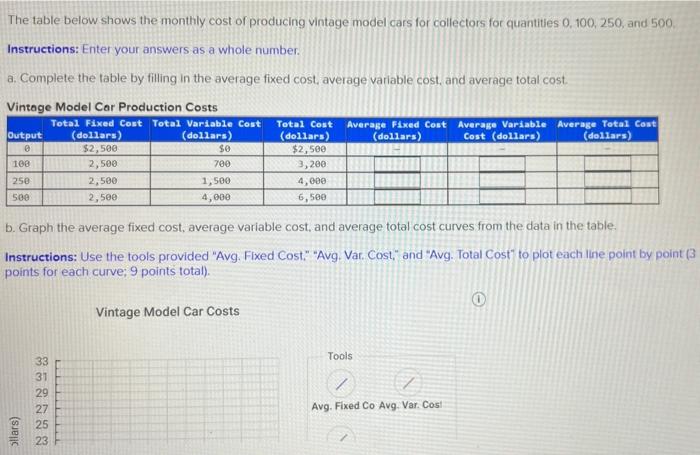 Solved The table below shows the monthly cost of producing | Chegg.com
