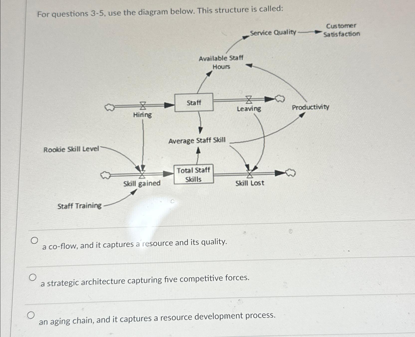 Solved For questions 3-5, ﻿use the diagram below. This | Chegg.com